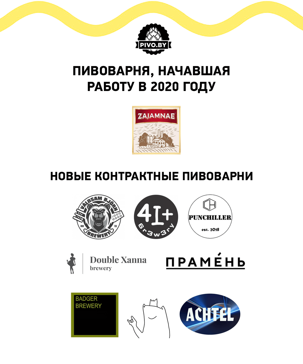 Пивной рынок Беларуси в 2020 году: лучшие беларусские пивоварни и сорта ...